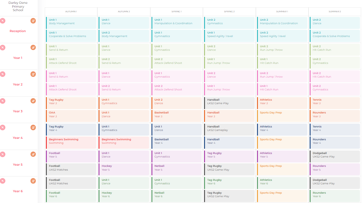 Darley Dene Primary School - PE